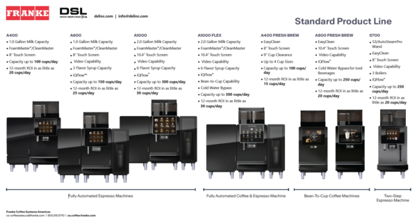 Franke Coffee Systems in Canada - DSL Ltd.